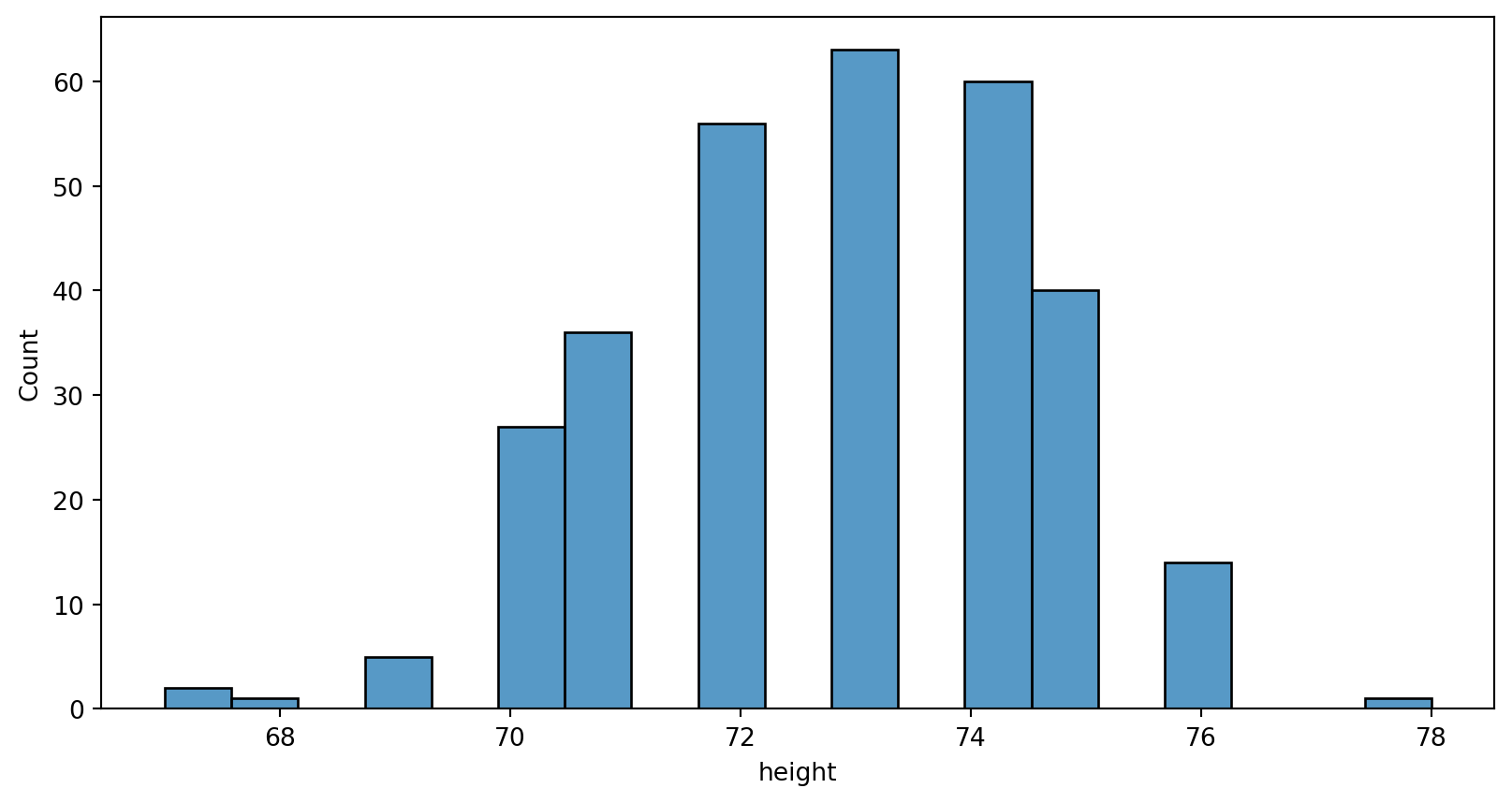 Descriptive Analysis With Python