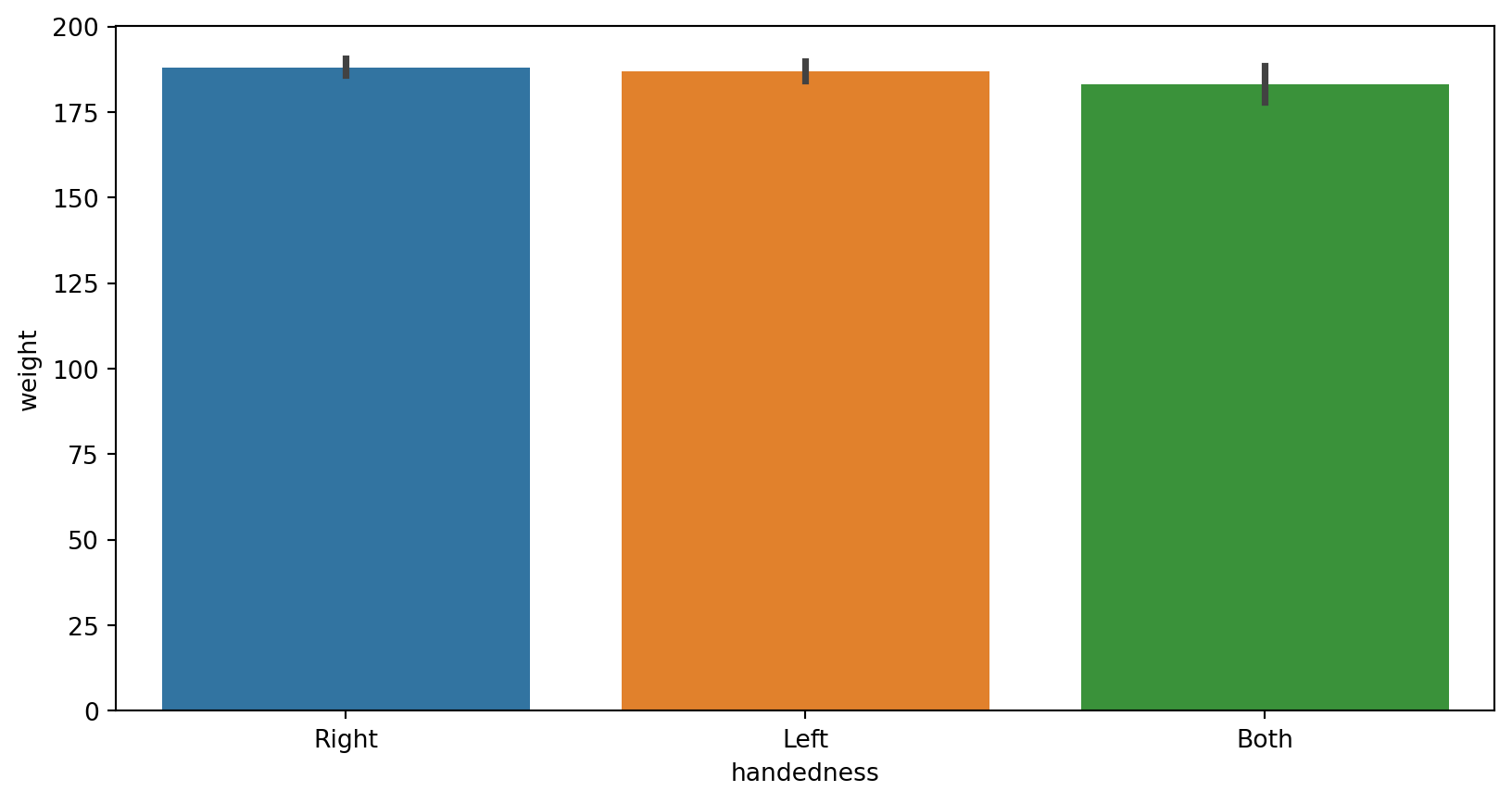 Descriptive Analysis With Python