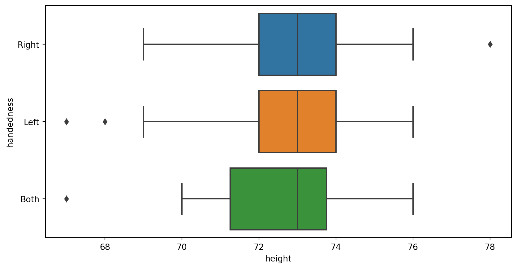 Descriptive Analysis With Python