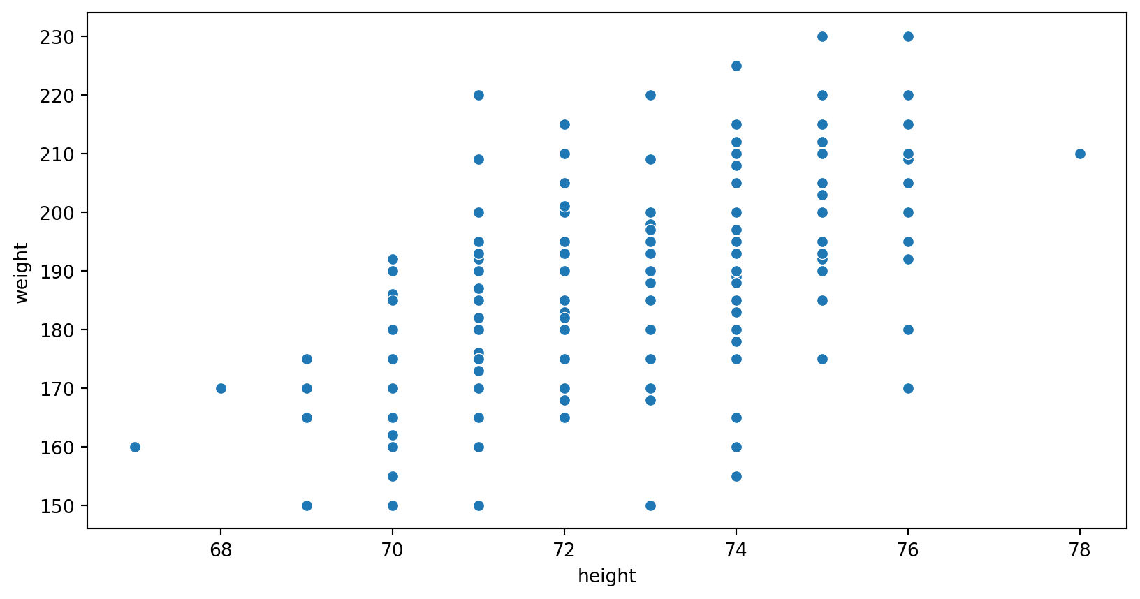 Descriptive Analysis With Python